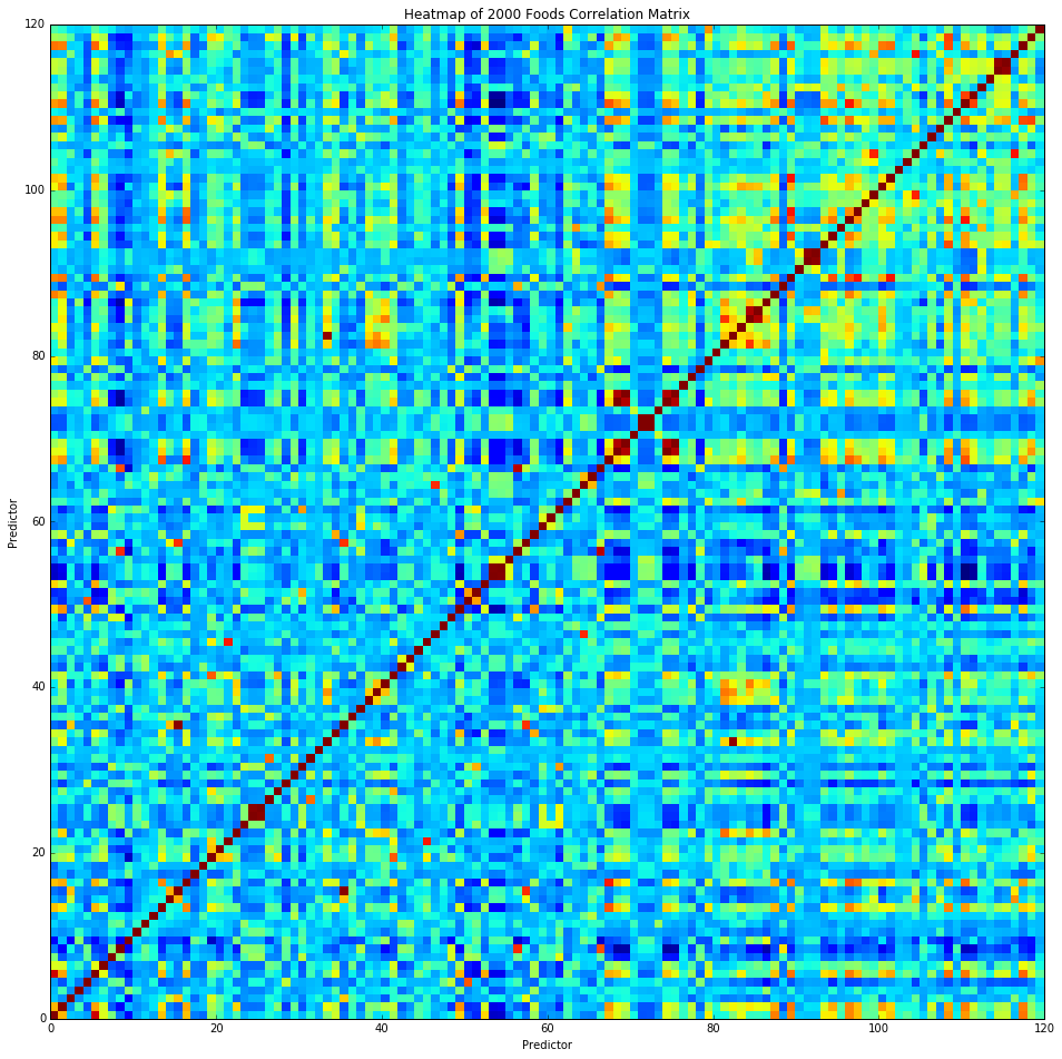 You Are What You Eat